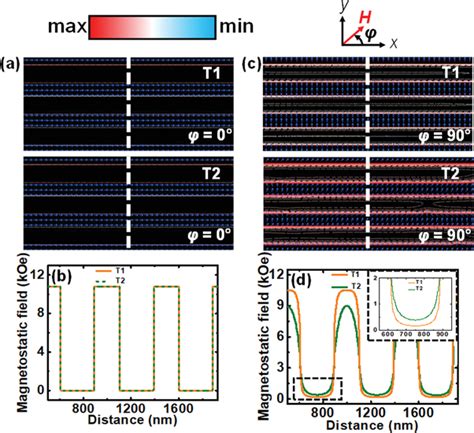 The Contour Maps Of Simulated Magnetostatic Field Distribution Are Download Scientific Diagram