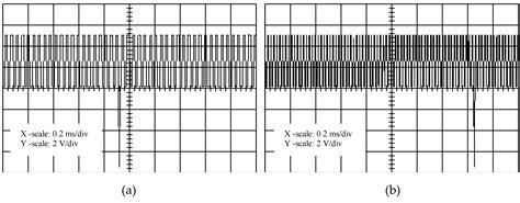 An Optimized Hybrid Fuzzy Fuzzy Controller For Pwm Driven Variable