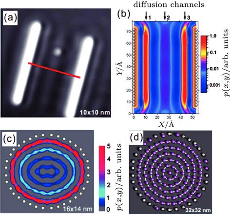 A A Single Cu Adatom Inside A Quantum Resonator Built From Two