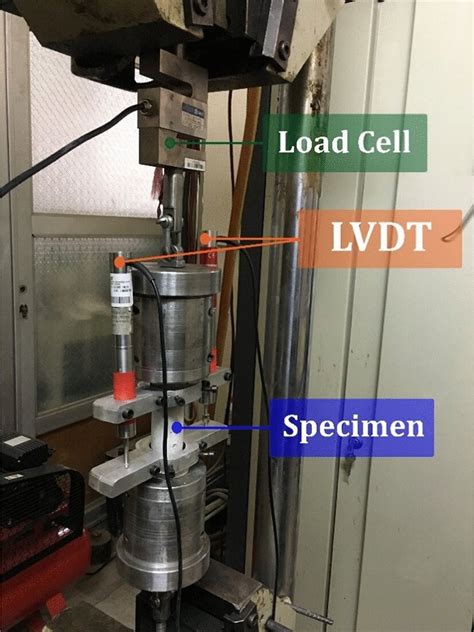 Direct Tensile Testing Machine Download Scientific Diagram