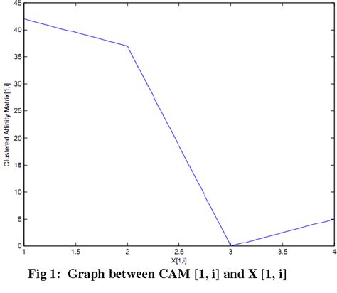 Figure 1 From Slop Based Partitioning For Vertical Fragmentation In