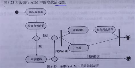 软考中级软件设计师 【uml图】必考题完整汇总【6】近十年软考中级的用例图 类图大题有哪些 Csdn博客