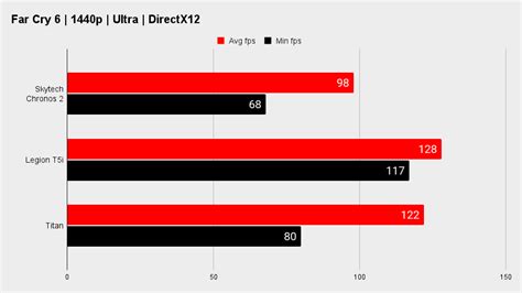 Lenovo Legion Tower I Gaming Pc Review Pc Gamer