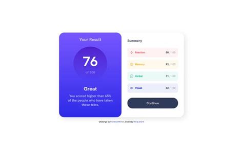 Frontend Mentor Results Summary Component Solution Html Css Bem