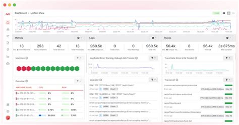 How To Optimize Website Performance For The Holidays