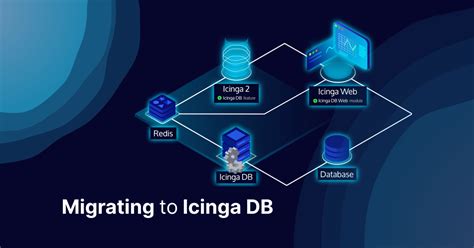 Migrating To Icinga Db