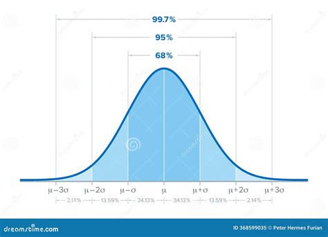 Bell Curve Symbol Graph Distribution Deviation Standard Gaussian Chart