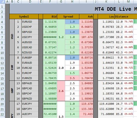 Excel Live Trading Data Page 2
