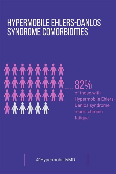 The Ultimate Guide To Chronic Fatigue Syndrome Artofit