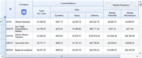 Datagridview Group Rows Bearpasa