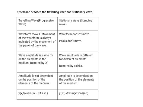 Ppt On Waves Class 11 Pptx