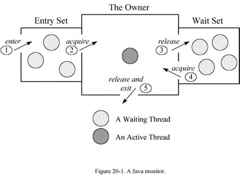 啃碎并发（四）：java线程dump分析 猿灯塔 segmentfault 思否
