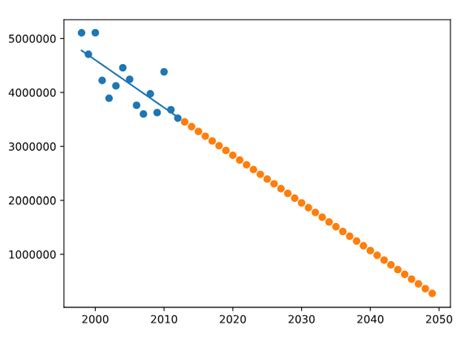 R Tutorial Variable Selection And Glmm Analysis By Alex Lopez
