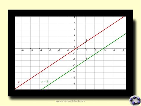 Ppt Comparing Shifting And Scaling Graphs Powerpoint Presentation Id