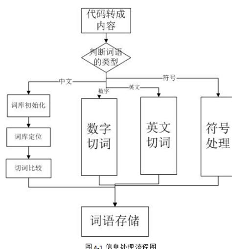 基于java的基础搜索功能的项目设计与实现 csdn博客