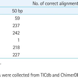 Comparison Of RNA Seq Alignment Programs Download Scientific Diagram