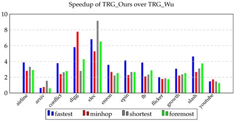 Path Algorithms For Contact Sequence Temporal Graphs