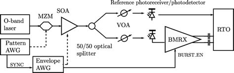 Figure 3 From A 50 Gbit S Pam 4 Linear Burst Mode Transimpedance Amplifier Semantic Scholar