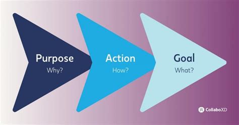 The Change Management Manifesto How To Communicate Change To Employees Customers Collabo XD