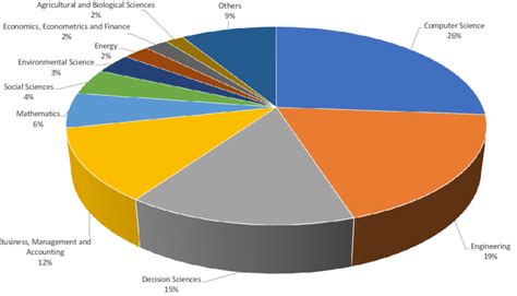Analysed Thematic Documents Download Scientific Diagram