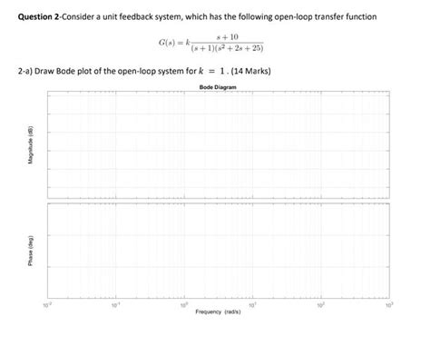 solved question 2 consider a unit feedback system which has