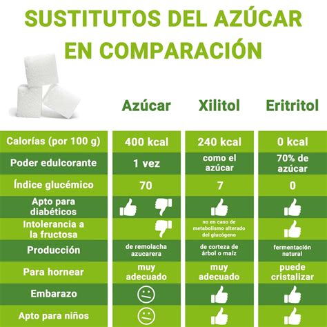 Dominando Los Edulcorantes Equivalencias Y Salud Todo Calculadoras