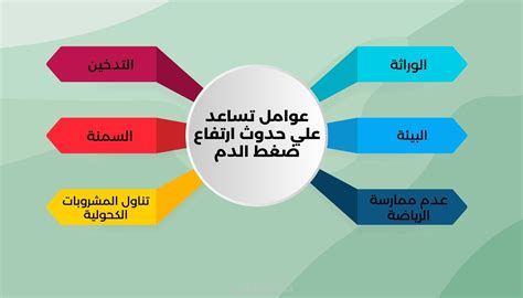 تصميم عرض تقديمي احترافي انفوجرافيك باوربوينت خمسات