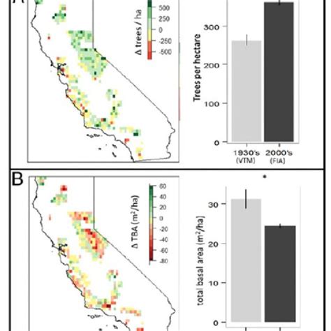 Changes In Tree Density Per Hectare For All Size Classes A And Download Scientific Diagram