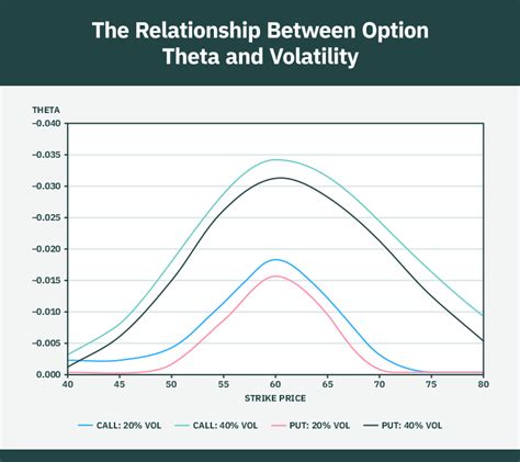 Complete Guide To Theta Options 2024 Easy Examples