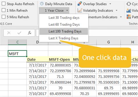 Historical Stock Prices In Excel Historical Stock Quotes With Reliable Dividend And Splits Data