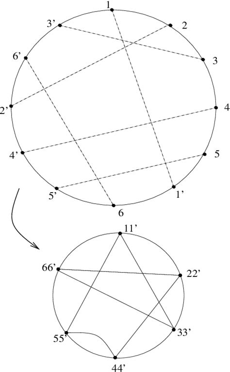 Figure 1 From The Anderson Model As A Matrix Model Semantic Scholar