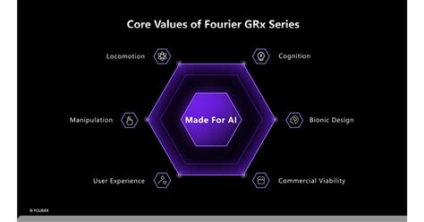 Fourier Unveils The Next Generation Humanoid Robot Gr 2