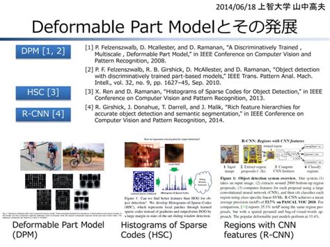 Deformable Part Modelとその発展 Ppt