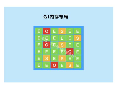 面试官，不要再问我 Java 垃圾收集器”了 程序新视界