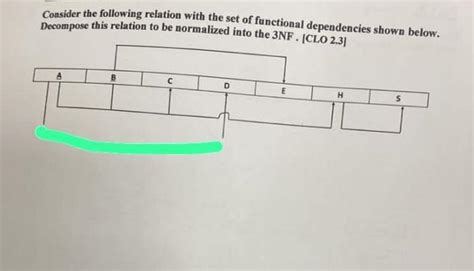 Consider The Following Relation With The Set Of Chegg