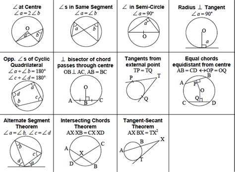 Math Tutor Circle Properties Facebook