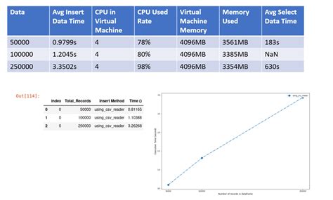 Data Analysis With Hadoop Hive Using Hive In Docker Container By