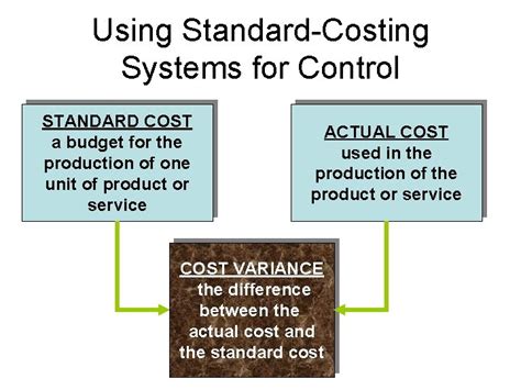 Chapter Standard Costing Variance Analysis And Kaizen