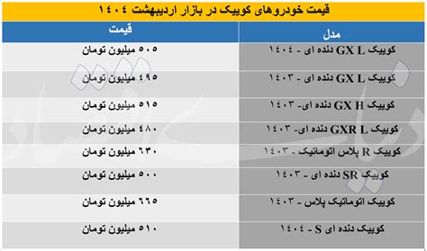 کوییک چقدر ارزان شد؟ آخرین قیمت خودروهای کوییک در بازار جدول