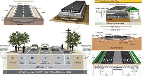 components of road structure road construction