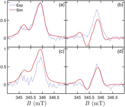 Simulated Time Resolved EPR Spectra As A Function Of Magnetic Field Download Scientific