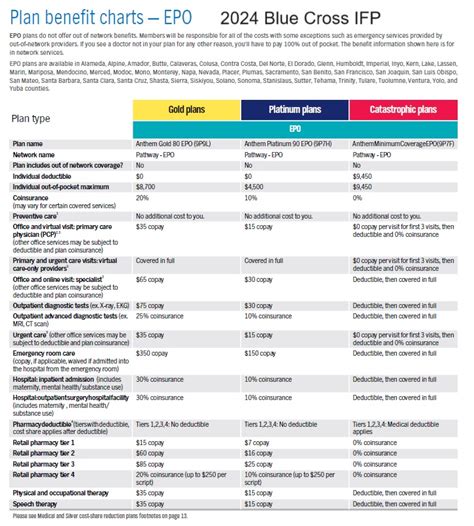 Anthem Blue Cross Imk