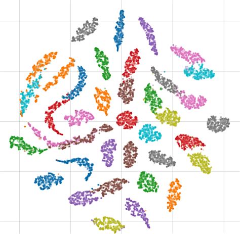 How Neural Nets Can Boost Vibration Analysis