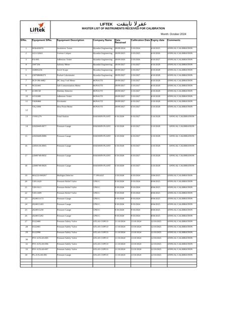 Master List Of Instruments Received For Calibration Traceability