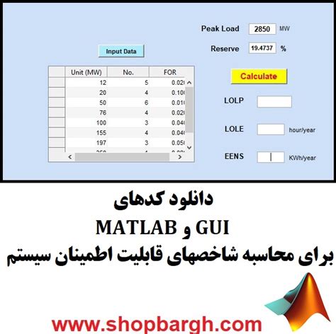 دانلود کدهای Matlab و Gui برای محاسبه شاخصهای قابلیت اطمینان سیستم شاپ برق فروشگاه برق