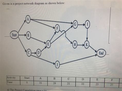 solved given is a project network diagram as shown below