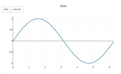 Plotly 下拉菜单plotly基础教程文档plotly 下拉菜单学习手册 编程宝典