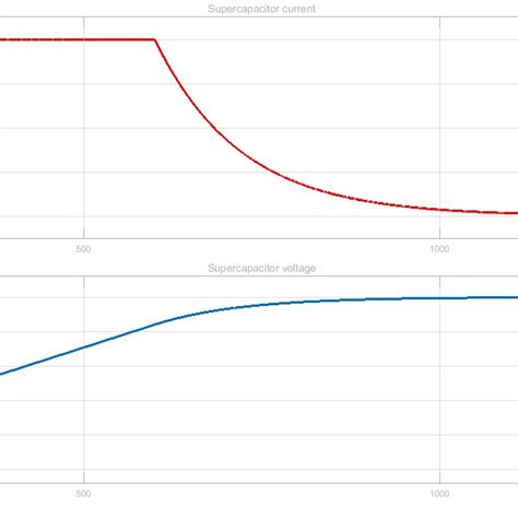 pdf modelling a charging process of a supercapacitor in matlab