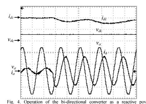 Figure From Reactive Power Compensation In Hybrid AC DC Networks For Smart Grid Applications