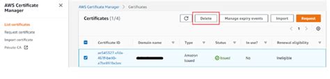 Aws Cli For Ssltls Certificates Geeksforgeeks